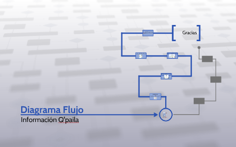Diagrama Flujo by