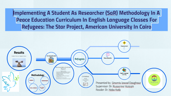 Implementing A Student As Researcher (Sar) Methodology In A by Sinamis ...