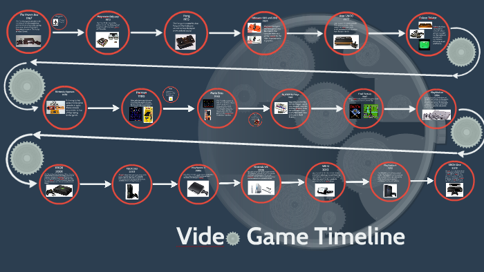 Xbox Console Timeline