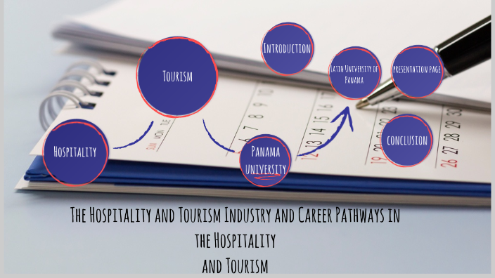 The Hospitality and Tourism Industry and Career Pathways in the ...