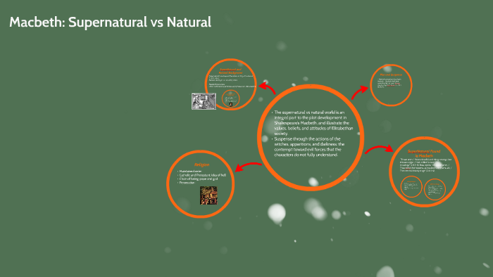 Macbeth: Supernatural vs Natural by Akshay Mody on Prezi