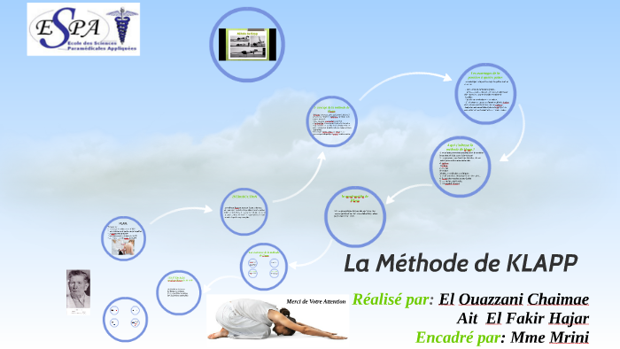 La Méthode de KLAPP by ezio family on Prezi