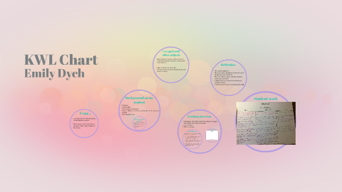 KWL Chart by