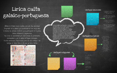 Lírica culta by Laura Núñez Rodríguez on Prezi