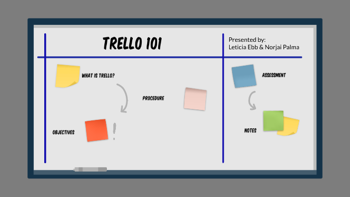 Trello 101: A Guide to Our Team's Automated Project Planning Platform ...