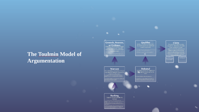 The Toulmin Model of Argumentation by John Salyers on Prezi