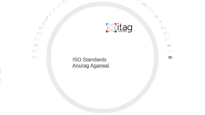 Structure of ISO 9000 Series by Shradha Agarwal on Prezi