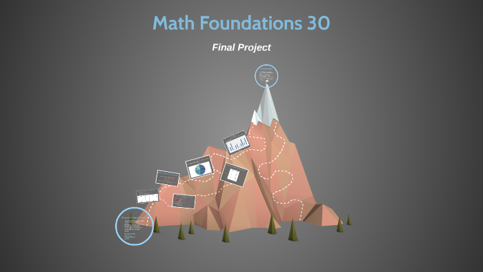 Math Foundations 30 Final Project by jordan irwin on Prezi