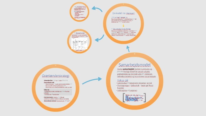 Samarbejdsmodel - til følgegruppemøde by Socialt Udviklingscenter SUS ...