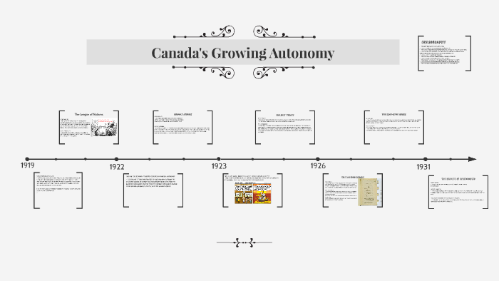 Canada's Growing Autonomy by manjot bassan on Prezi