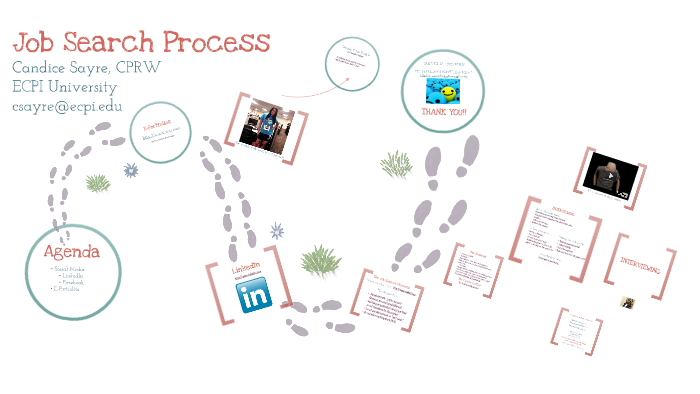 Job Search Process by Candice Sayre on Prezi