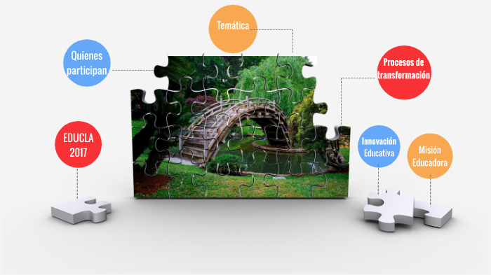 Educla by Paola Ferreira on Prezi