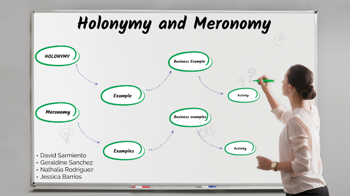 Holonymy and Meronomy by Grupo Competence Grupo Competence on Prezi