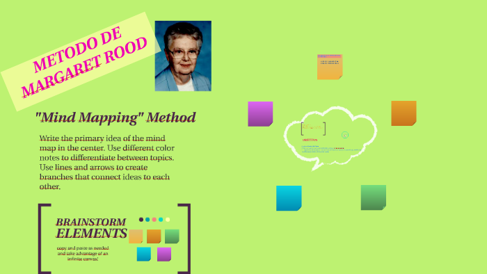 METODO DE MARGARET ROOD by ALEJANDRO VALENZUELA on Prezi