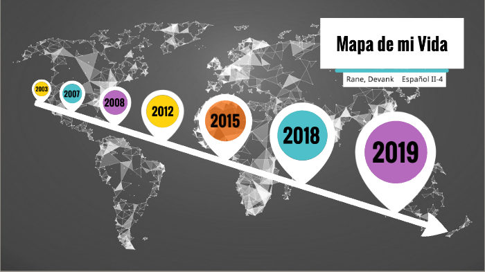 Mapa de mi Vida by Devank D Rane on Prezi