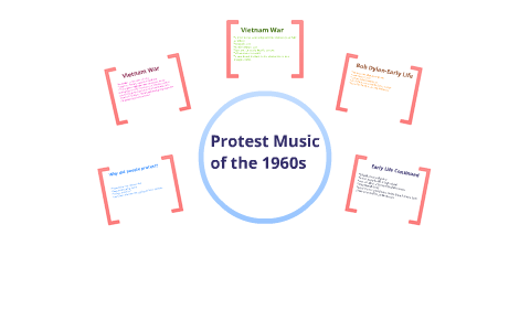 Protest Music of the 1960s by Emily Justison on Prezi