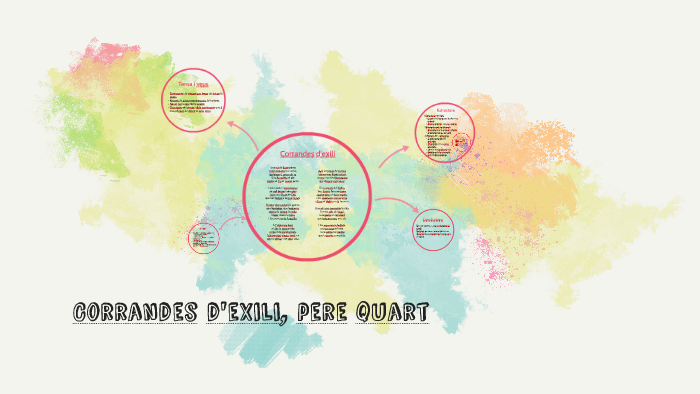 Corrandes d'exili, pere quart by Anna S.L. on Prezi
