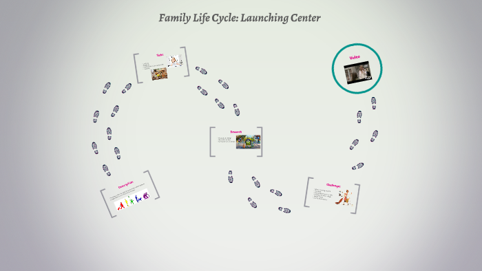 Family Life Cycle: Launching Center by Natalia Sobecka on Prezi