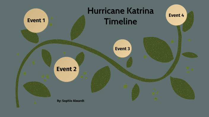 Hurricane Katrina Timeline by Sophie Alwardt on Prezi