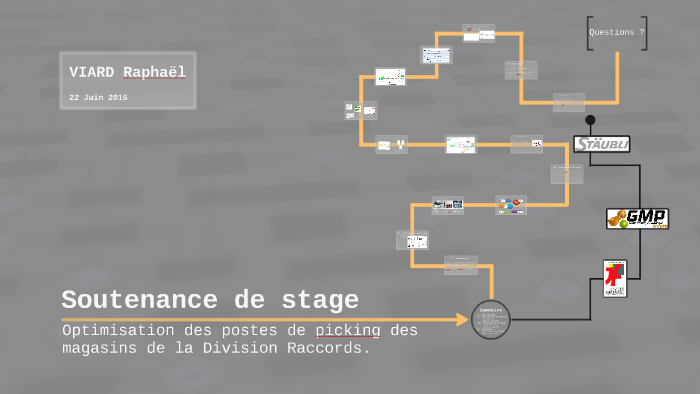 Soutenance de stage by Raphael VIARD on Prezi
