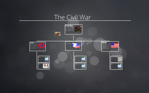 Civil War:North vs South by juan c on Prezi