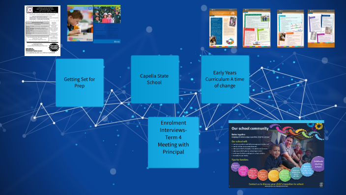 Capella State School Prep 2020 presentation by Christie MINNS on Prezi