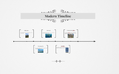 Modern Timeline by greatest ever