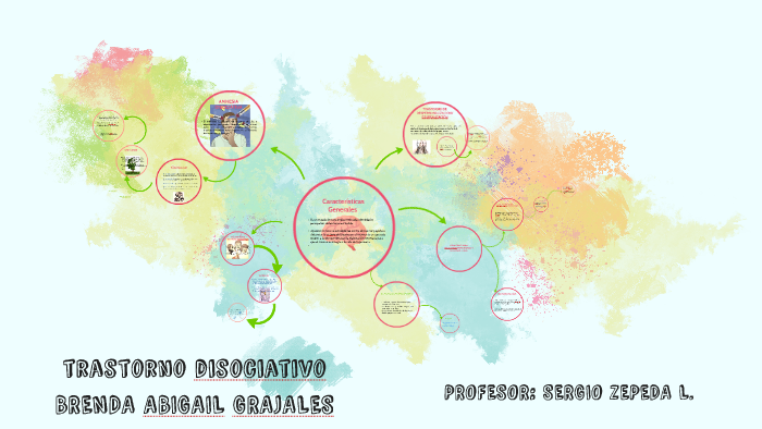trastorno disociativo by Brianda Ramirez on Prezi