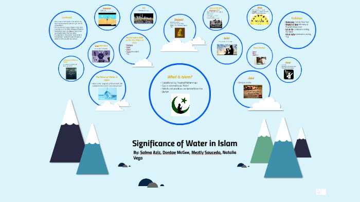 Significance of Water in Islam by Salma Aziz on Prezi