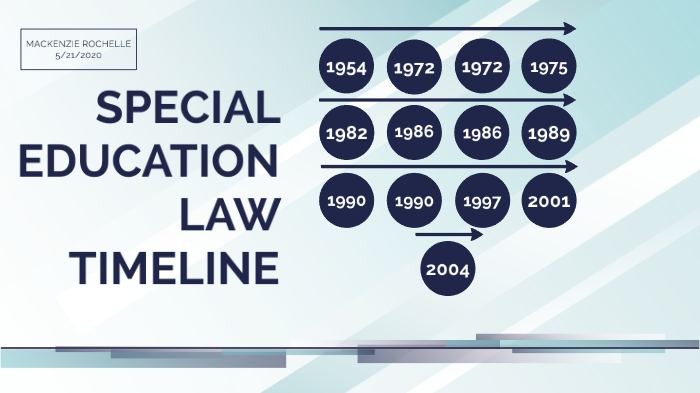 SPED Law Timeline by MacKenzie Rochelle on Prezi