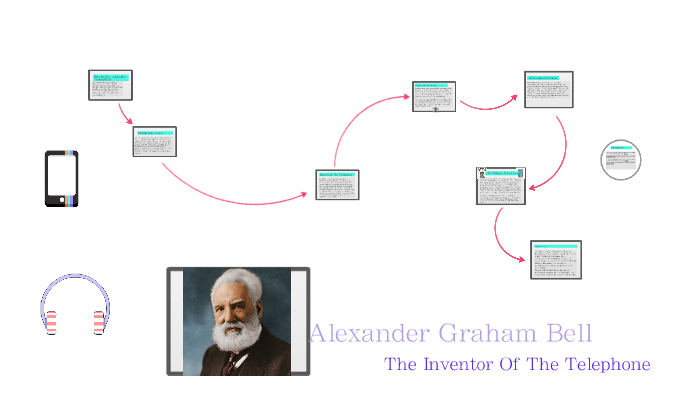 Alexander Graham Bell - The inventor of the first practical telephone ...