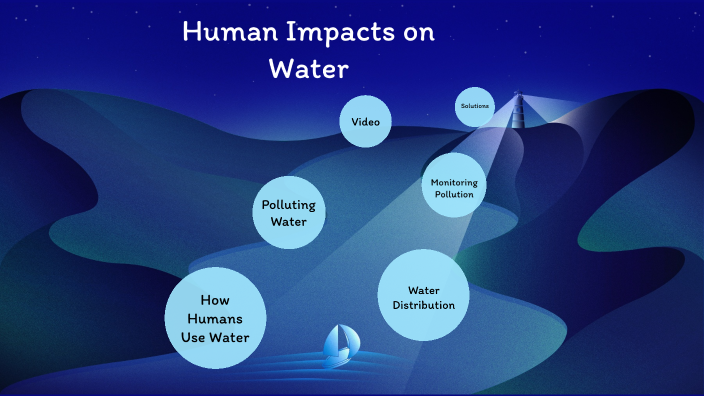 Human Impact on Water by Coleman Akridge on Prezi