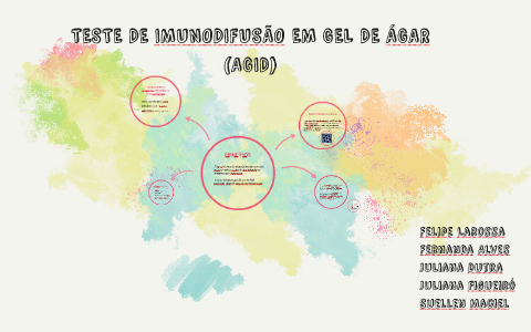 TESTE DE IMUNODIFUSÃO EM GEL DE ÁGAR (AGID) by Fernanda Alves on Prezi
