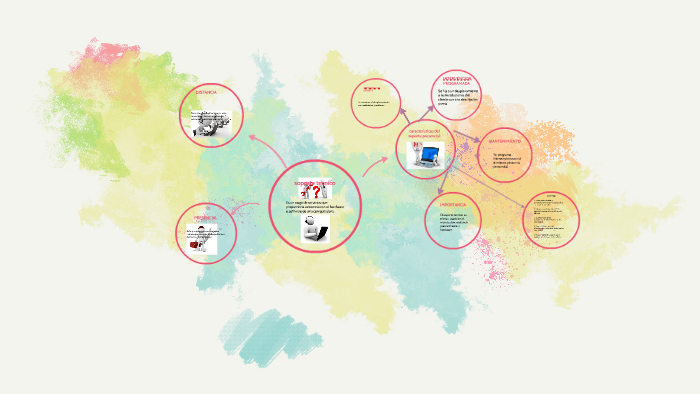 soporte tecnico by perla fabiola arriola gutierrez on Prezi