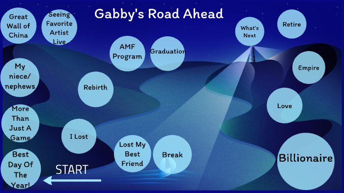 Gabby's Life Map by gabby ogbevire on Prezi
