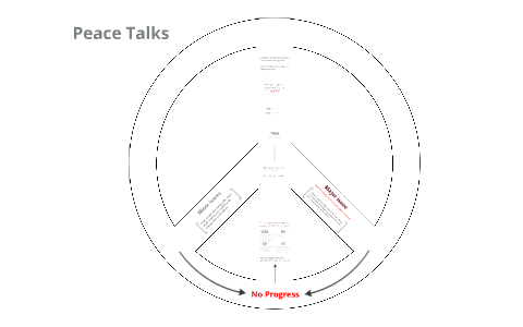Peace Talks (Vietnam War) 1966-1968 by Jasmin Tamer on Prezi
