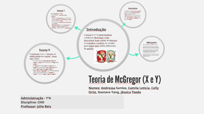 Teoria X e Y by Gustavo Yang on Prezi