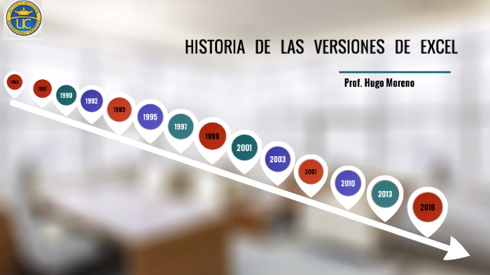 Historia de las versiones de Excel by Hugo Moreno on Prezi
