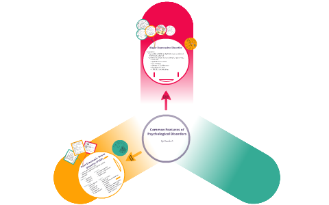 IB Psychology Abnormal Psychology Option by daniela maria on Prezi