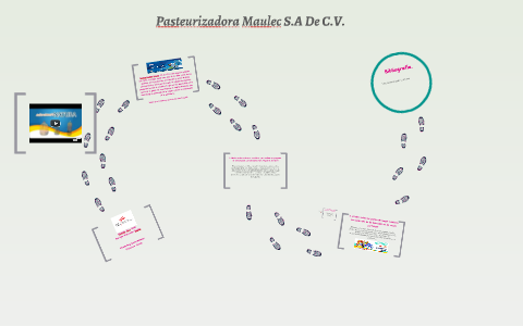 Pasteurizadora Maulec S.A De C.V. by mariela diaz jesus on Prezi