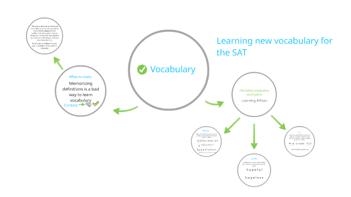 Lesson 3: Learning new vocabulary for the SAT by Michelle Ruiz on Prezi