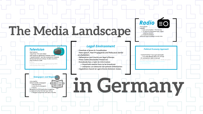 The Media Landscape in Germany by Kieran Teschner on Prezi