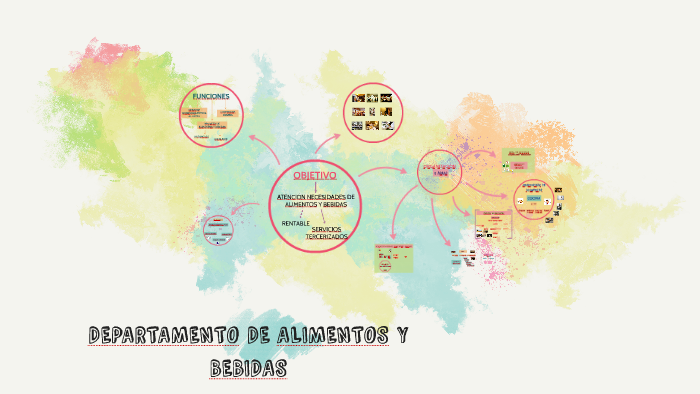 DEPARTAMENTO DE ALIMENTOS Y BEBIDAS by Nicky Maurel on Prezi