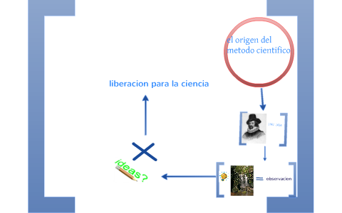 dadasda by andres hurtado on Prezi