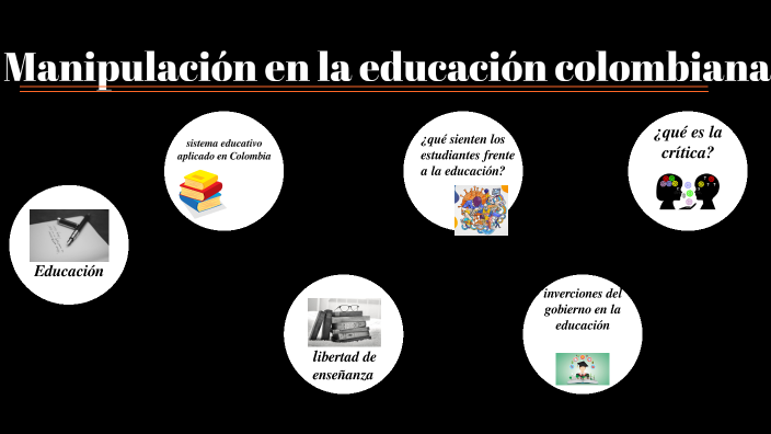 Manipulación escolar by Luisa Fernanda Mejia Calle on Prezi