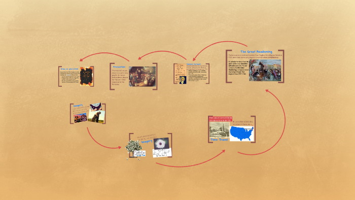 Imagery by Ms. Lasarow