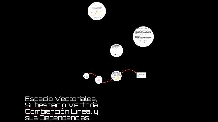Espacio Vectoriales, Subespacio Vectorial by jean franco agostini on Prezi