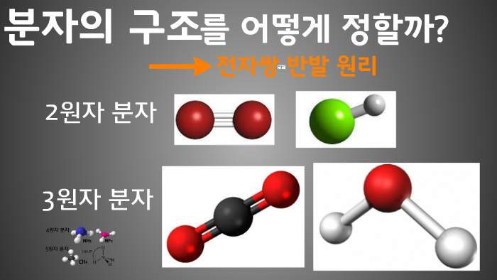 분자의 구조 by Gunhee Han on Prezi