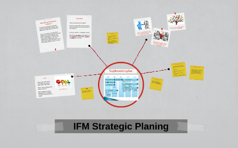 IFM Strategic Planing by Anthea Juin on Prezi