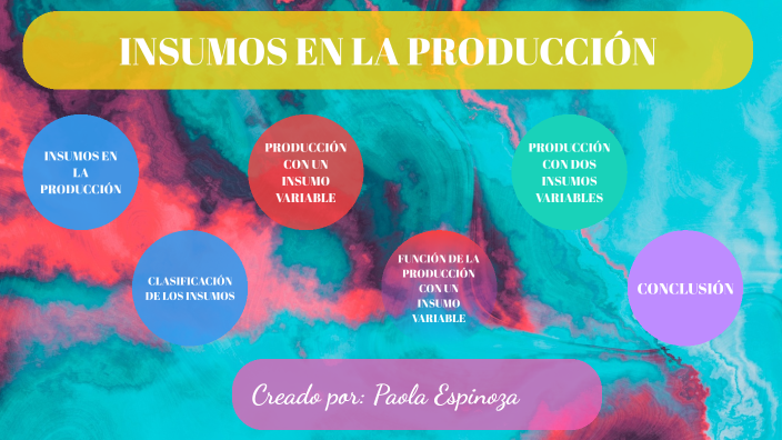 INSUMOS EN LA PRODUCCIÓN by Pao Espinoza on Prezi